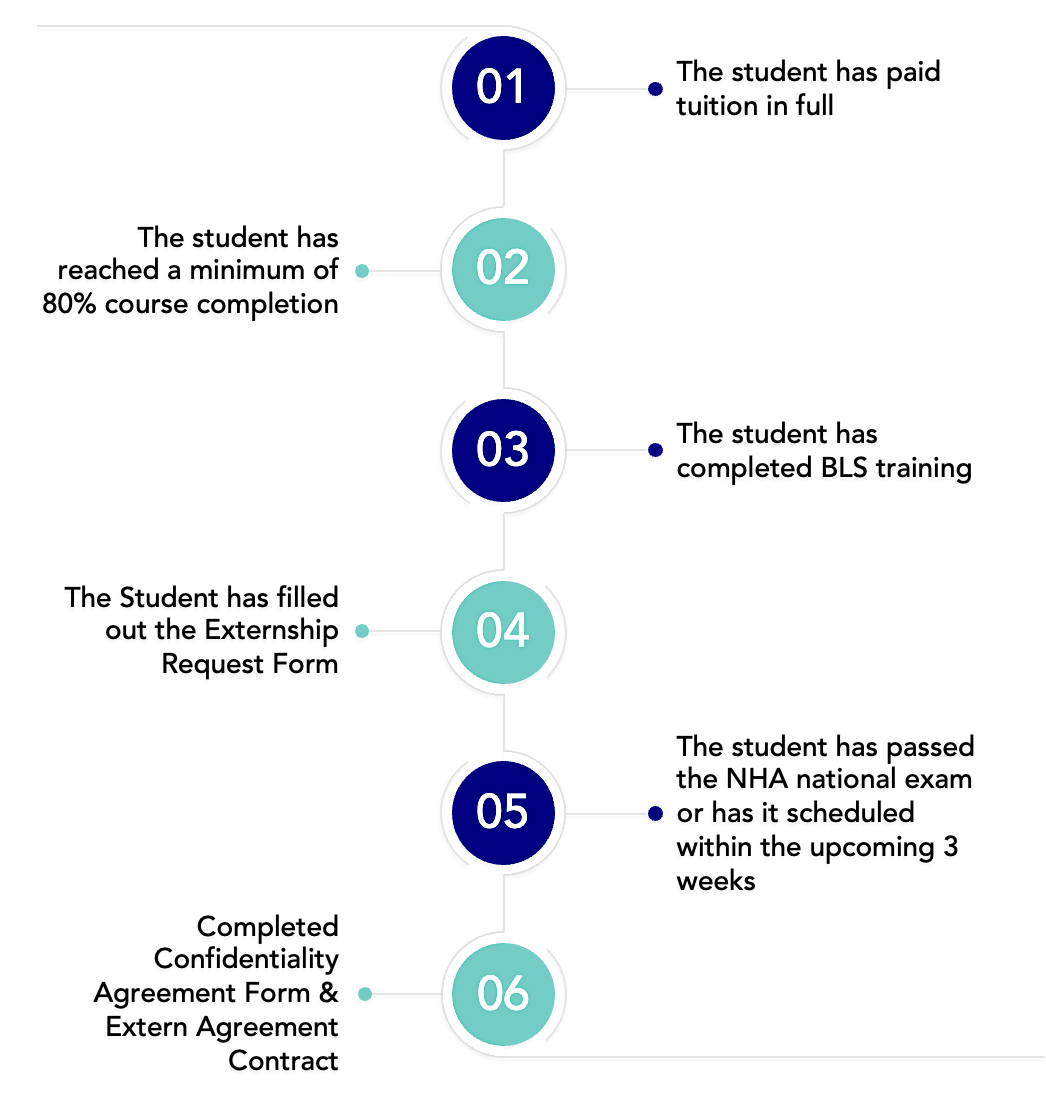 Phlebotomy Externship Placement Steps – Advanced eClinical Training
